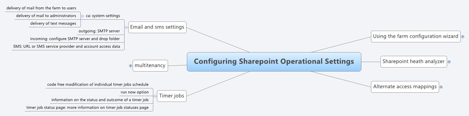 Configuring Sharepoint Operational Settings | xcolle - Xmind