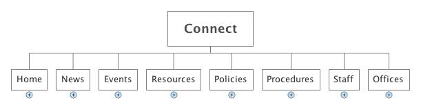 Connect - Xmind - Mind Mapping App