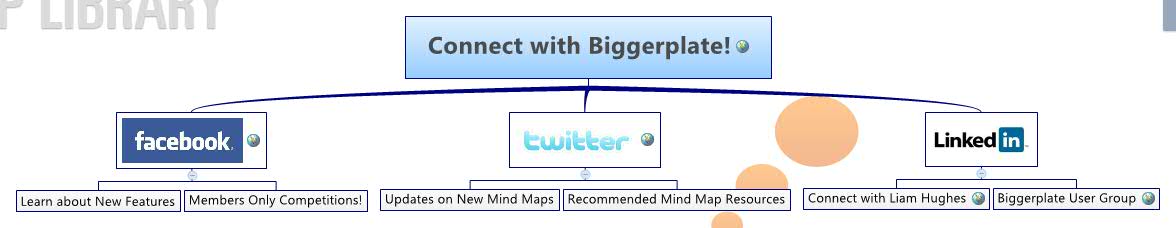 Connect with Biggerplate! | Biggerplate - Xmind