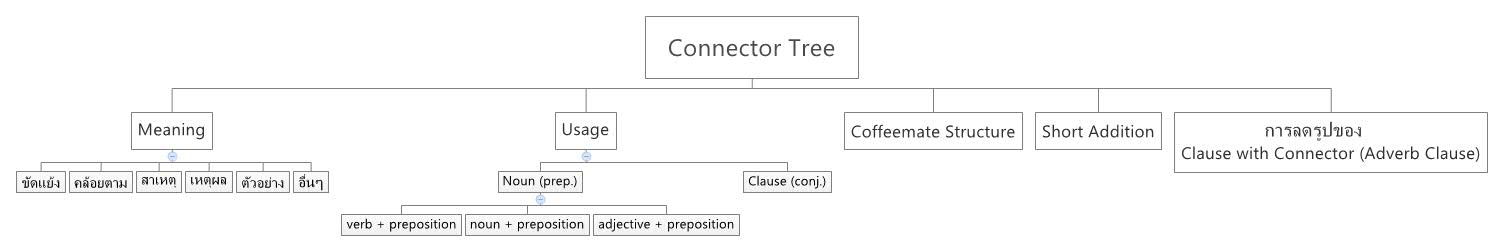 Connector Tree - Xmind - Mind Mapping App