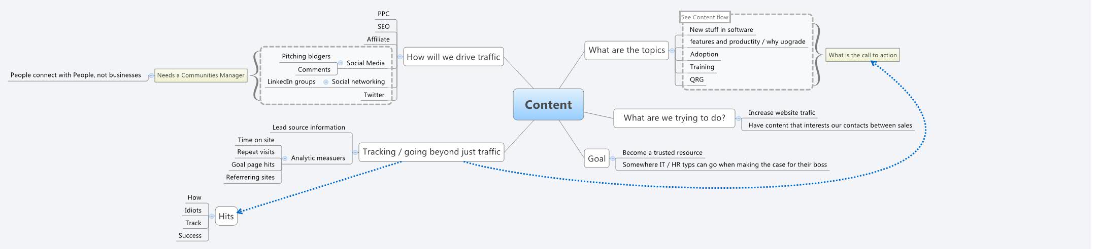 Xmind Share - Xmind - Mind Mapping App
