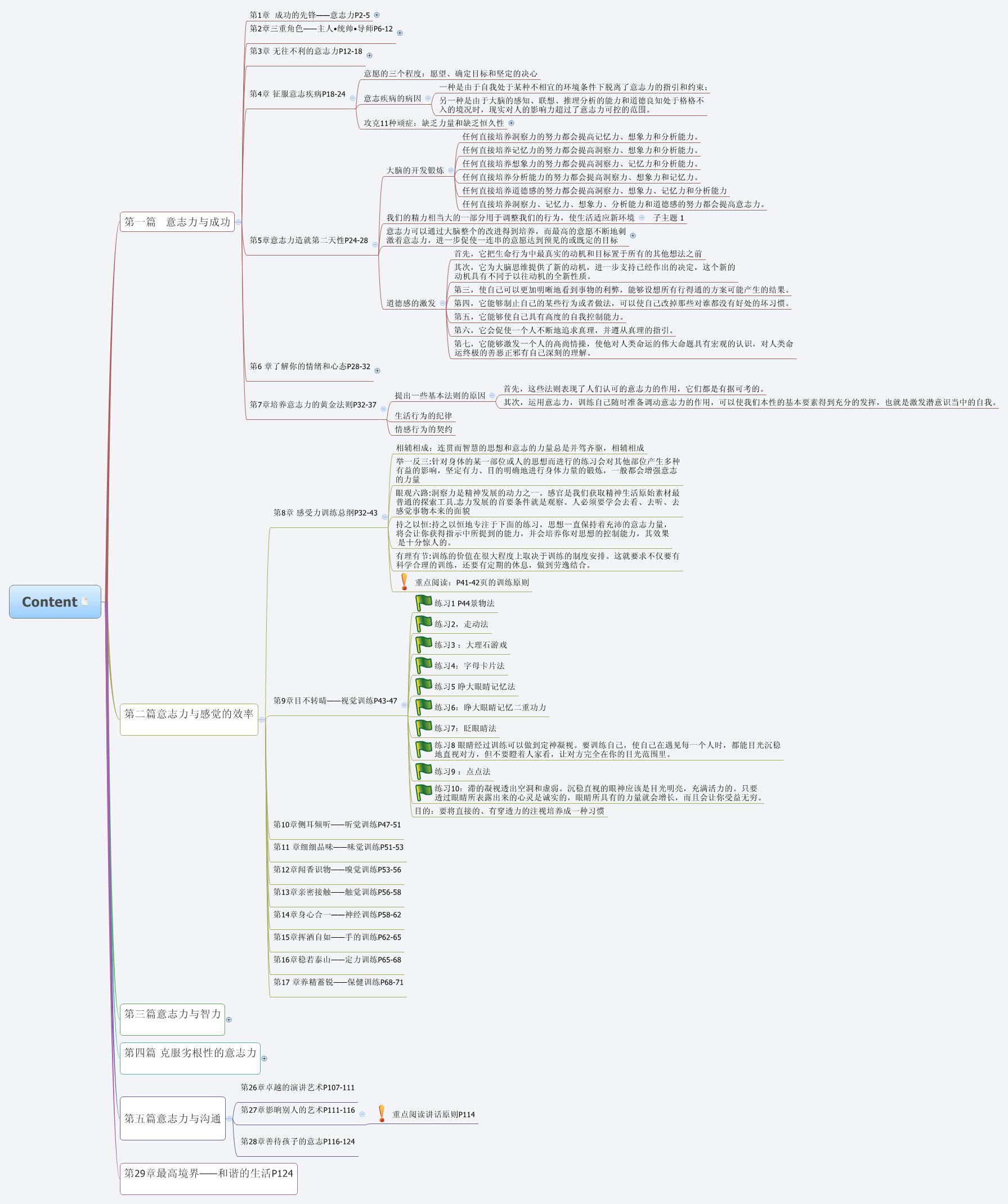 Content - Xmind - Mind Mapping App