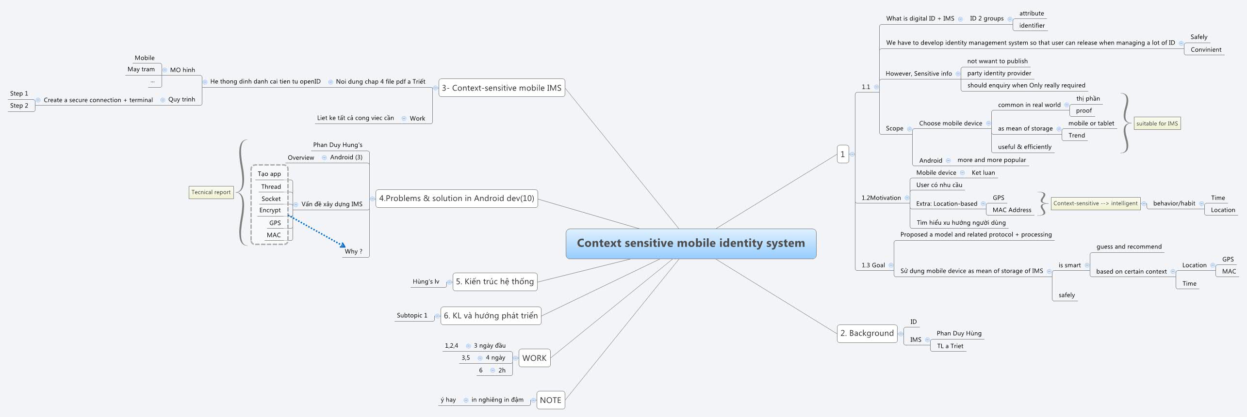 Xmind Share - Xmind - Mind Mapping App