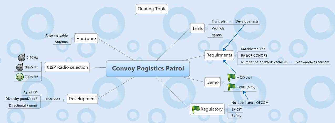 Convoy Pogistics Patrol | nathan-lark - Xmind