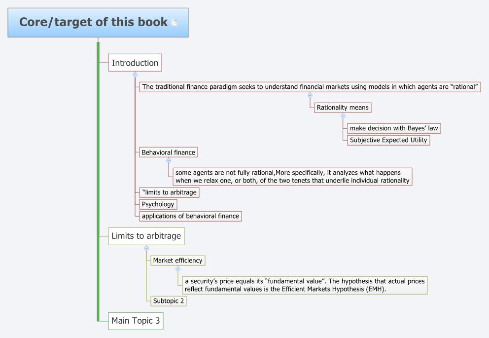 Core/target of this book | oyehehe - Xmind