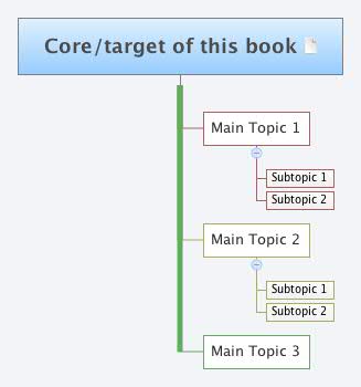Core/target of this book | lorenzop - Xmind