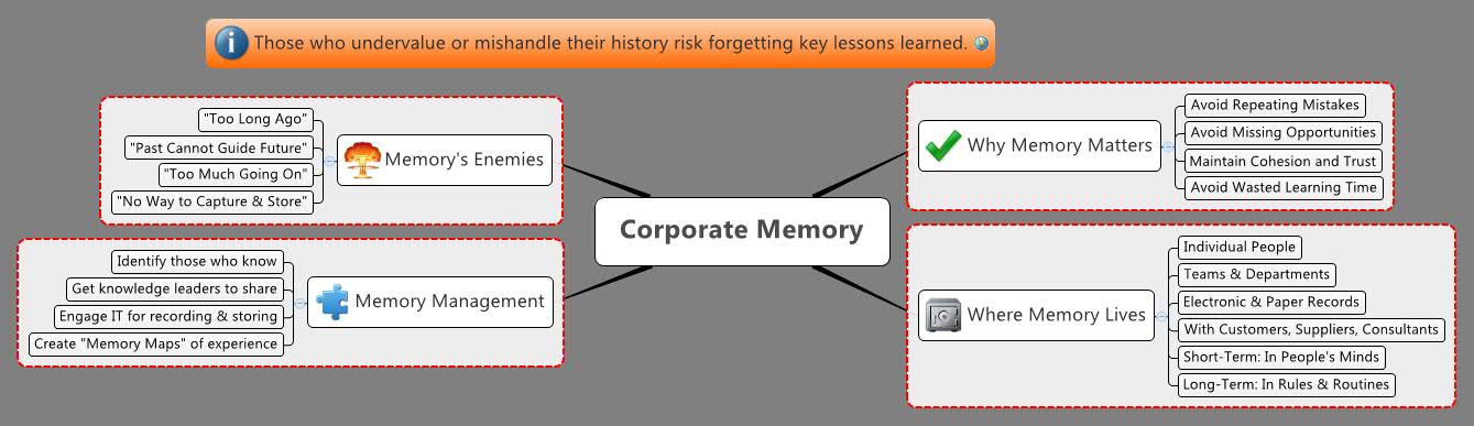 Corporate Memory | Biggerplate - Xmind