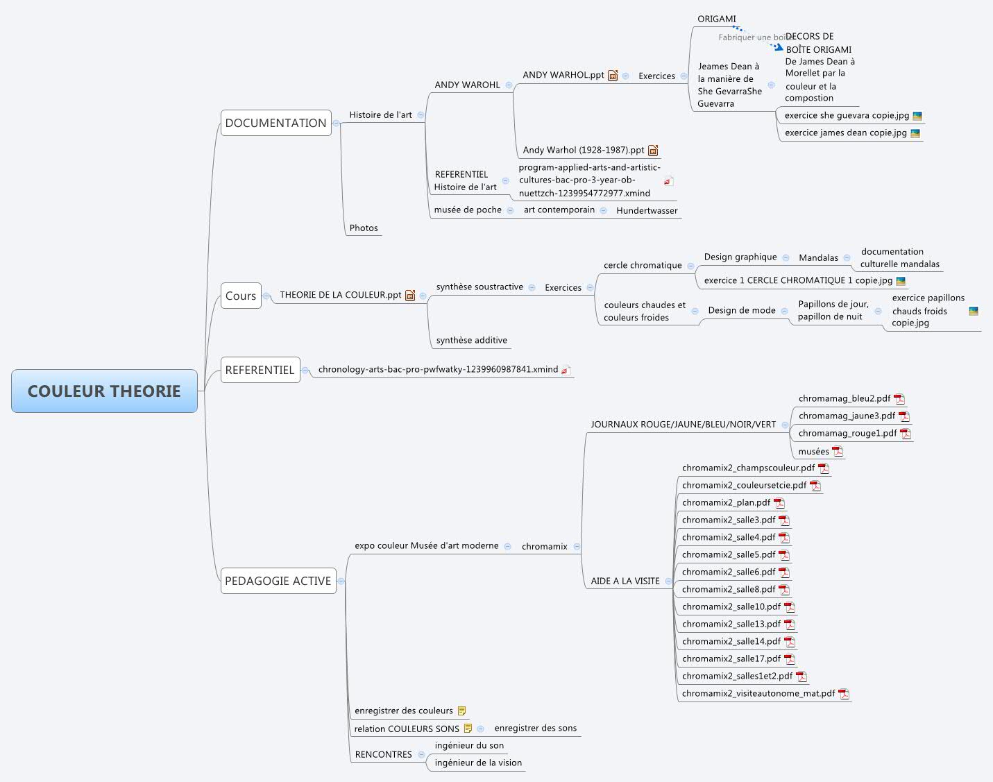 COULEUR THEORIE | mathis - Xmind