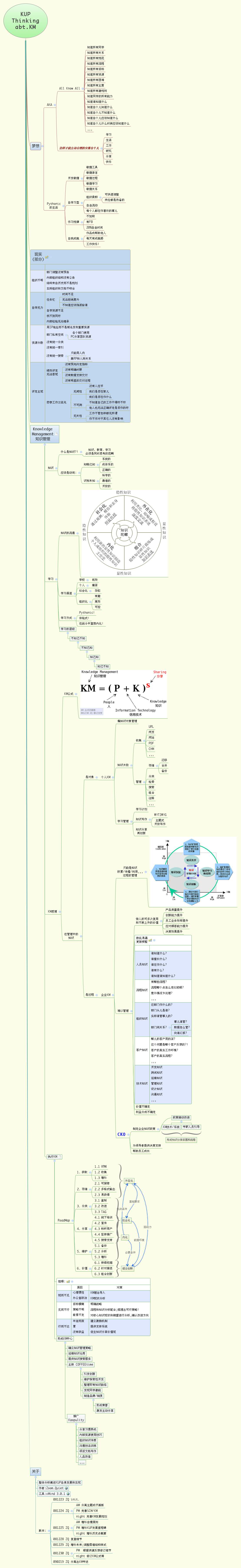 KUP Thinking abt.KM - Xmind - Mind Mapping App