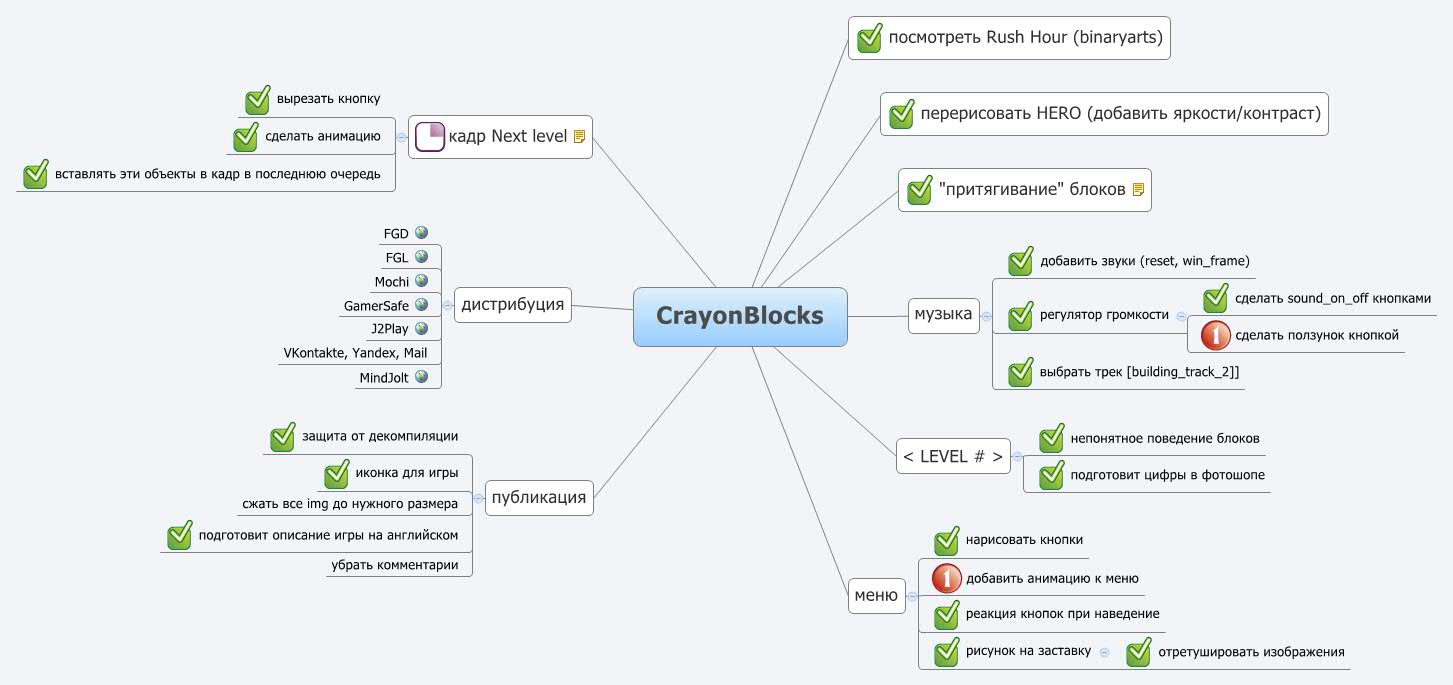 CrayonBlocks | qdrj90 - Xmind