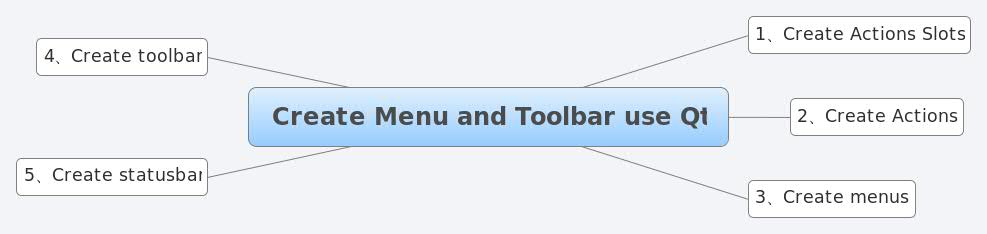 Create Menu And Toolbar Use Qt Power Bruce Xmind 6596