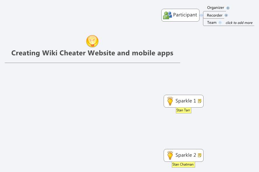 Creating Wiki Cheater Website and mobile apps | stanchat - Xmind