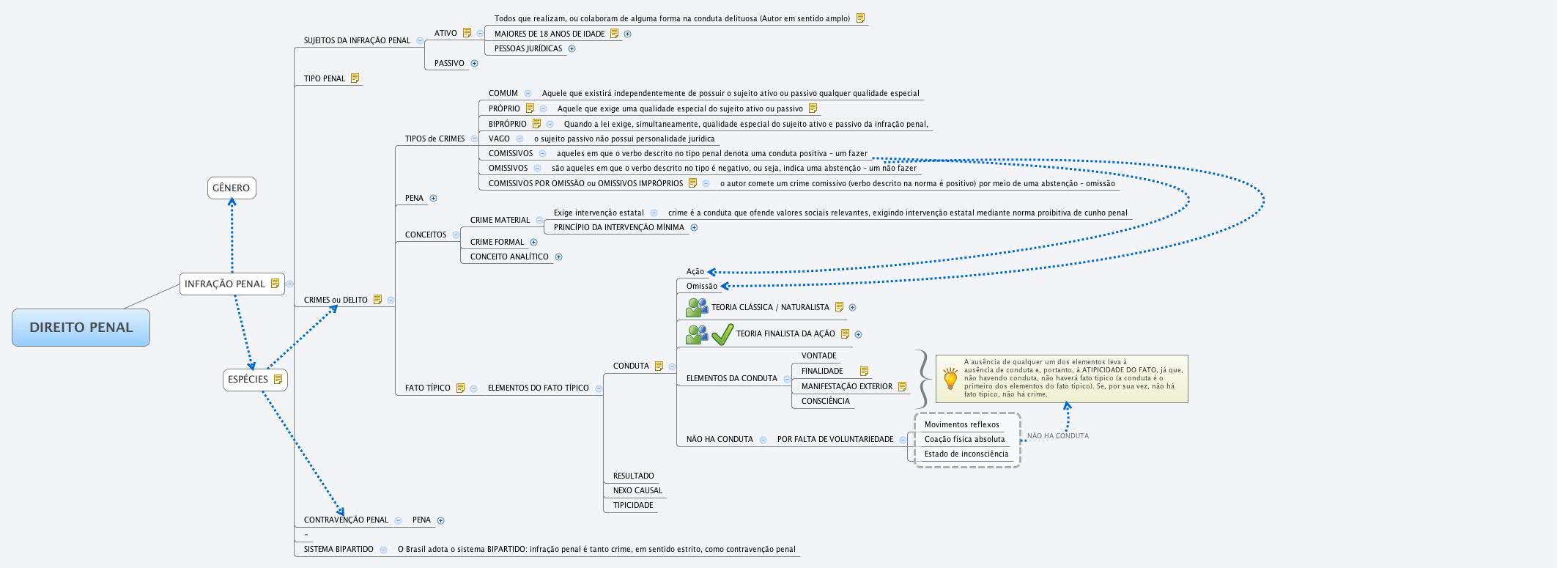 DIREITO PENAL - Xmind - Mind Mapping App