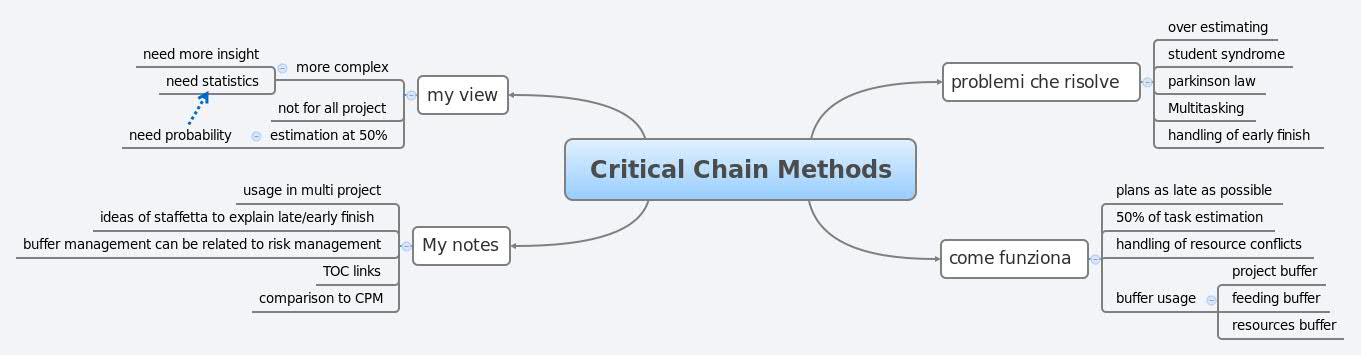 Critical Chain Methods | carlo - Xmind