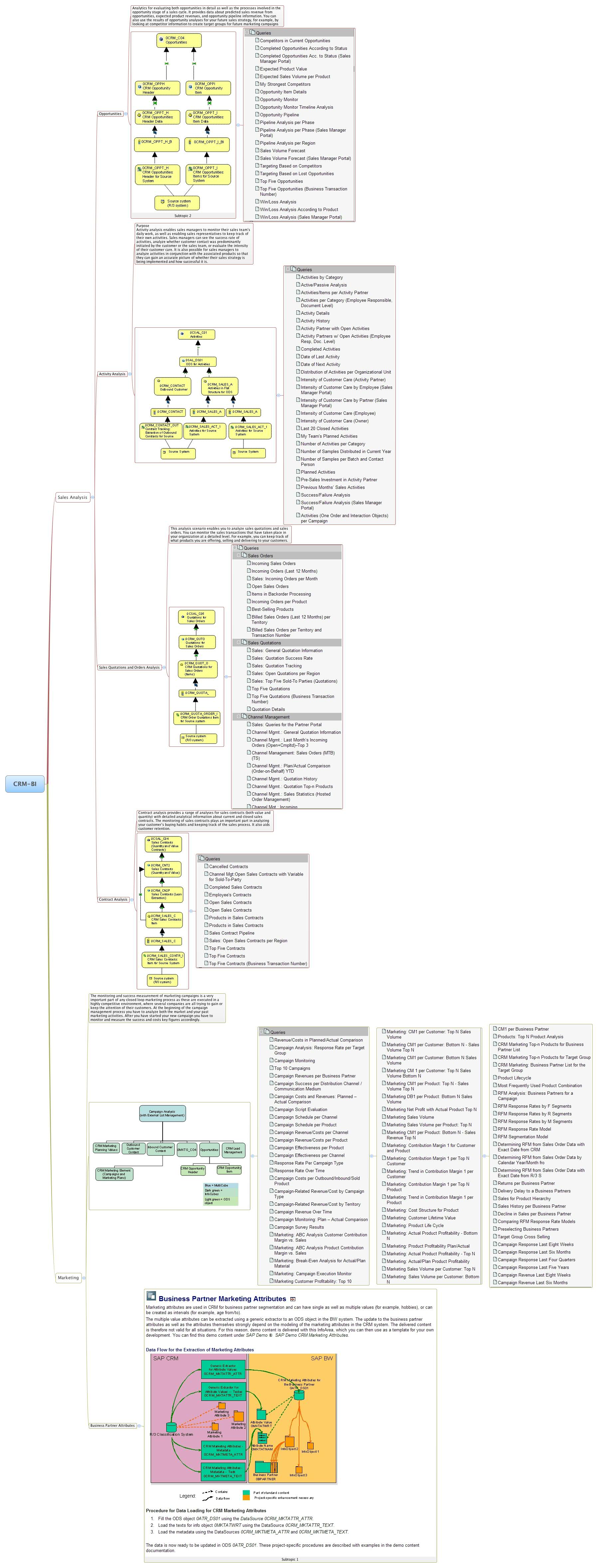 CRM-BI | Pete Moxon - Xmind