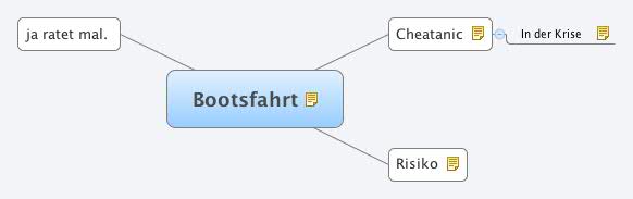 Bootsfahrt - Xmind - Mind Mapping App