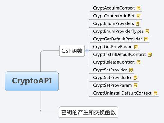 CryptoAPI | acrobatman - Xmind
