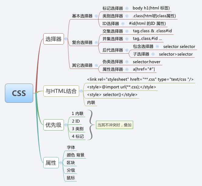 Xmind Share - Xmind - Mind Mapping App