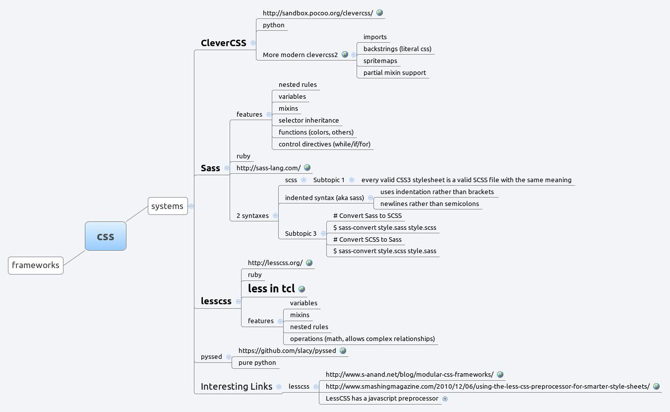 css - Xmind - Mind Mapping App