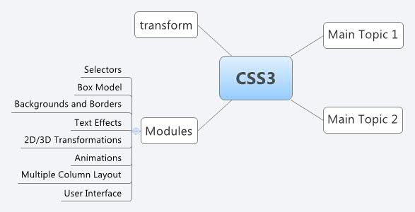 CSS3 | hung_koala - Xmind