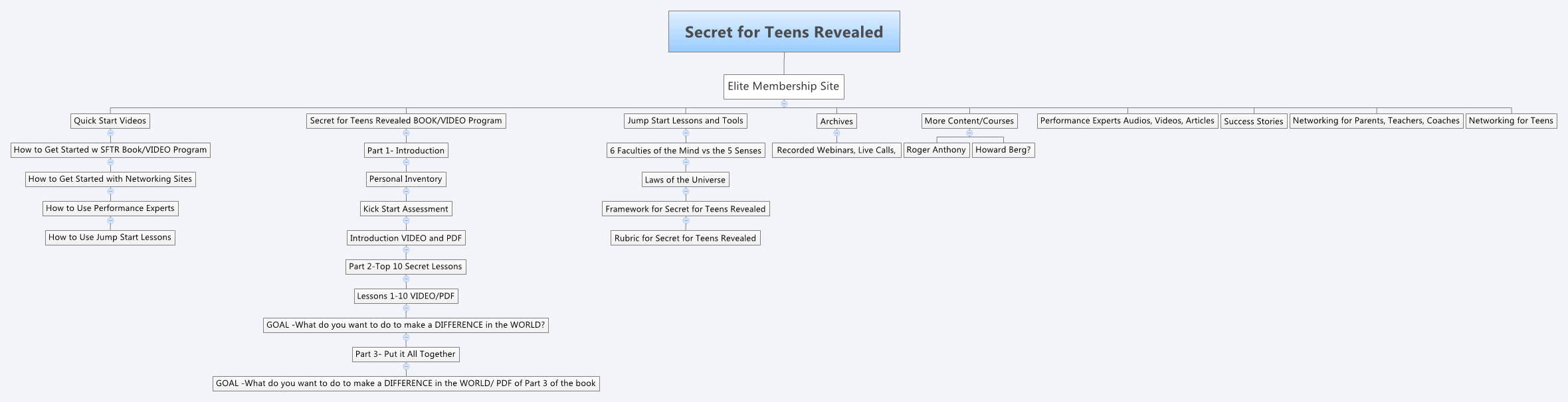 Secret for Teens Revealed | Samadi999 - Xmind
