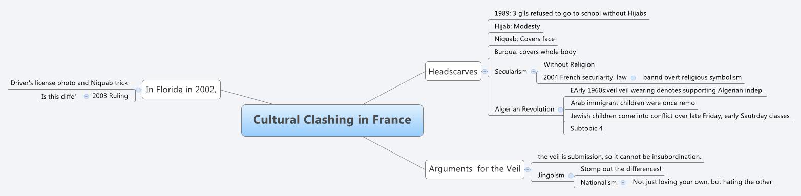Cultural Clashing in France - Xmind - Mind Mapping App