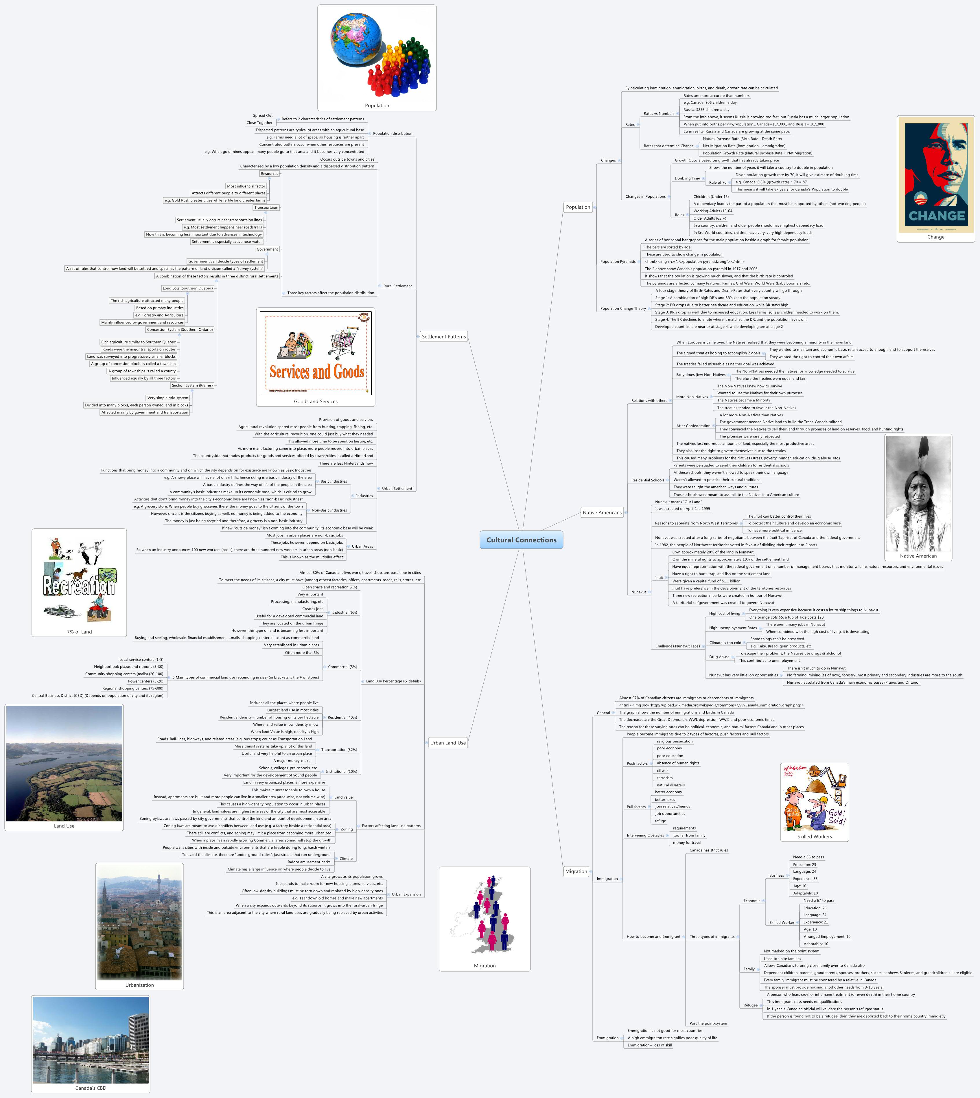 Cultural Connections | Hemanth Soni - Xmind