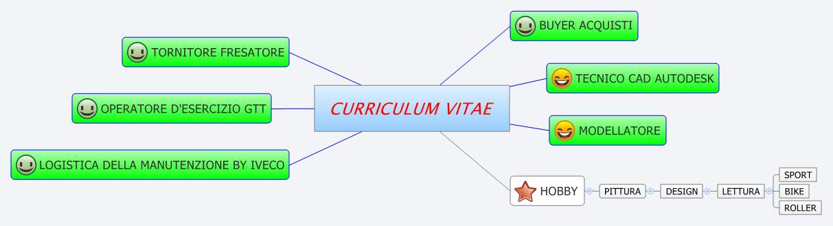 Xmind Share - Xmind - Mind Mapping App