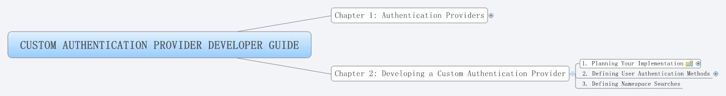 Xmind Share - Xmind - Mind Mapping App Xmind Share - Xmind - Mind Mapping App