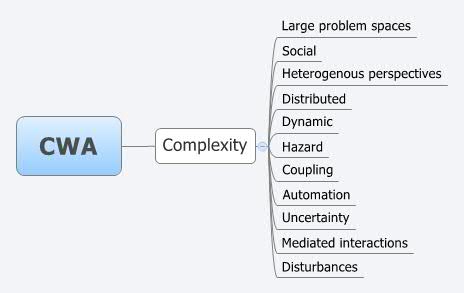 CWA - Xmind - Mind Mapping App