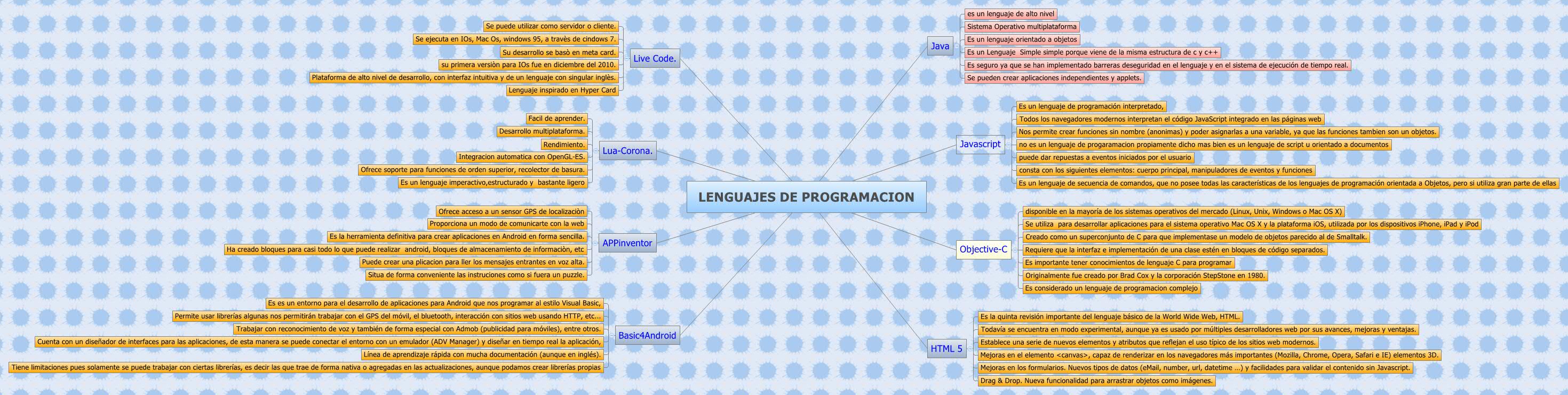 LENGUAJES DE PROGRAMACION | maria_sabando - Xmind