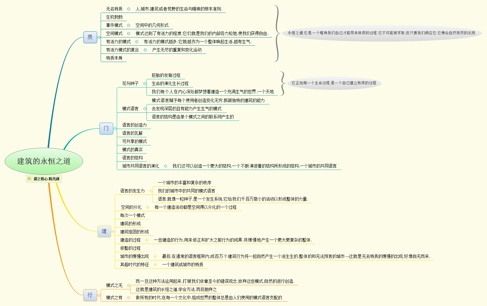 建筑的永恒之道 | universsky - Xmind