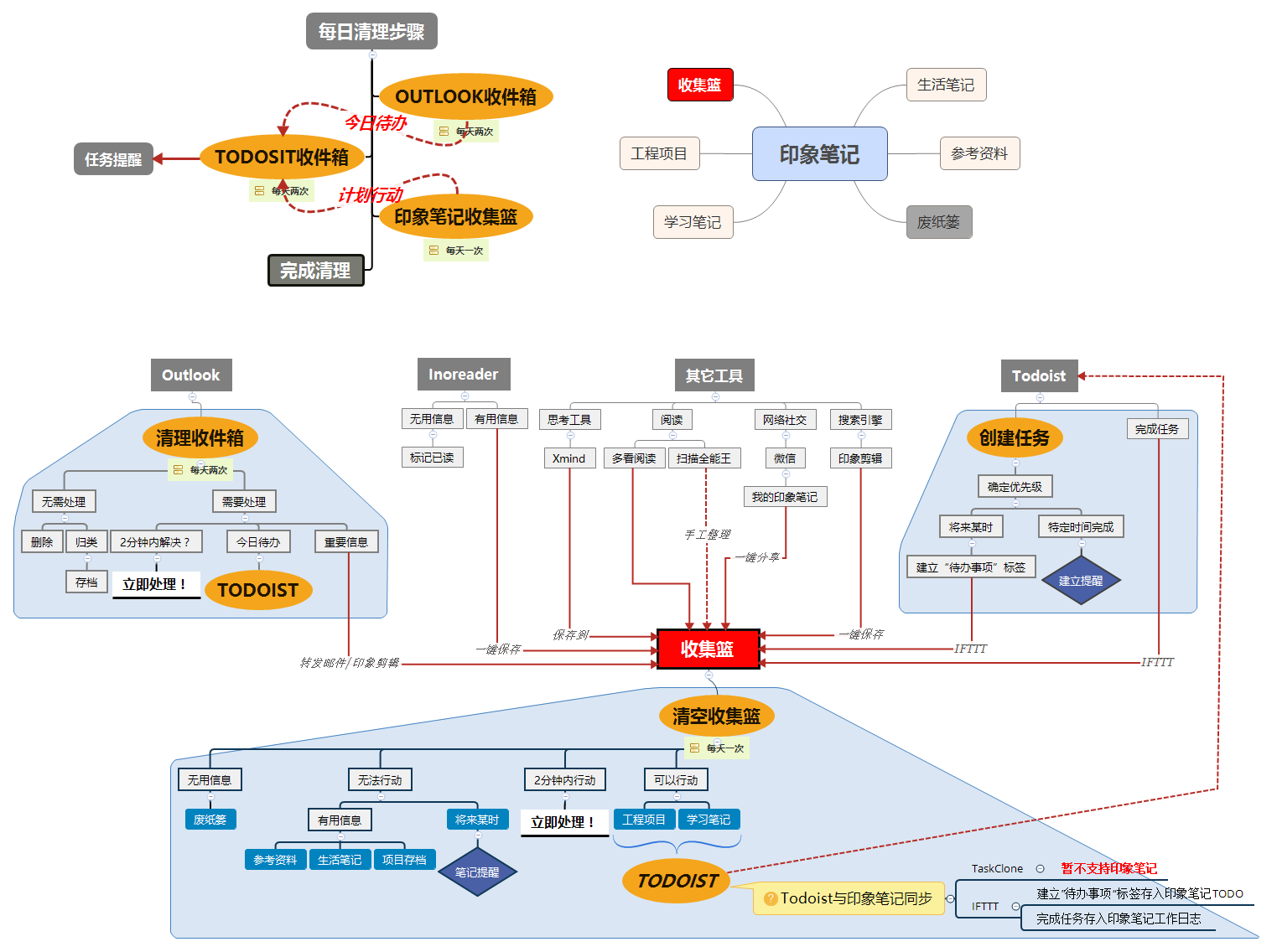 Xmind Share - Xmind - Mind Mapping App