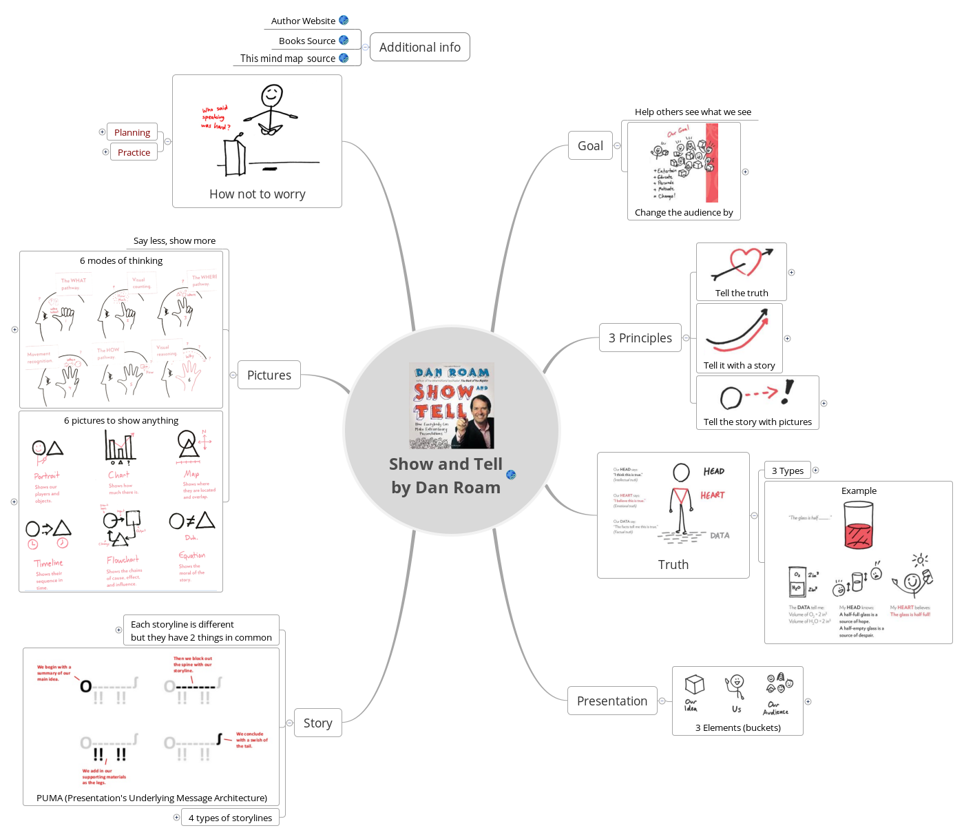 Xmind Share - Xmind - Mind Mapping App