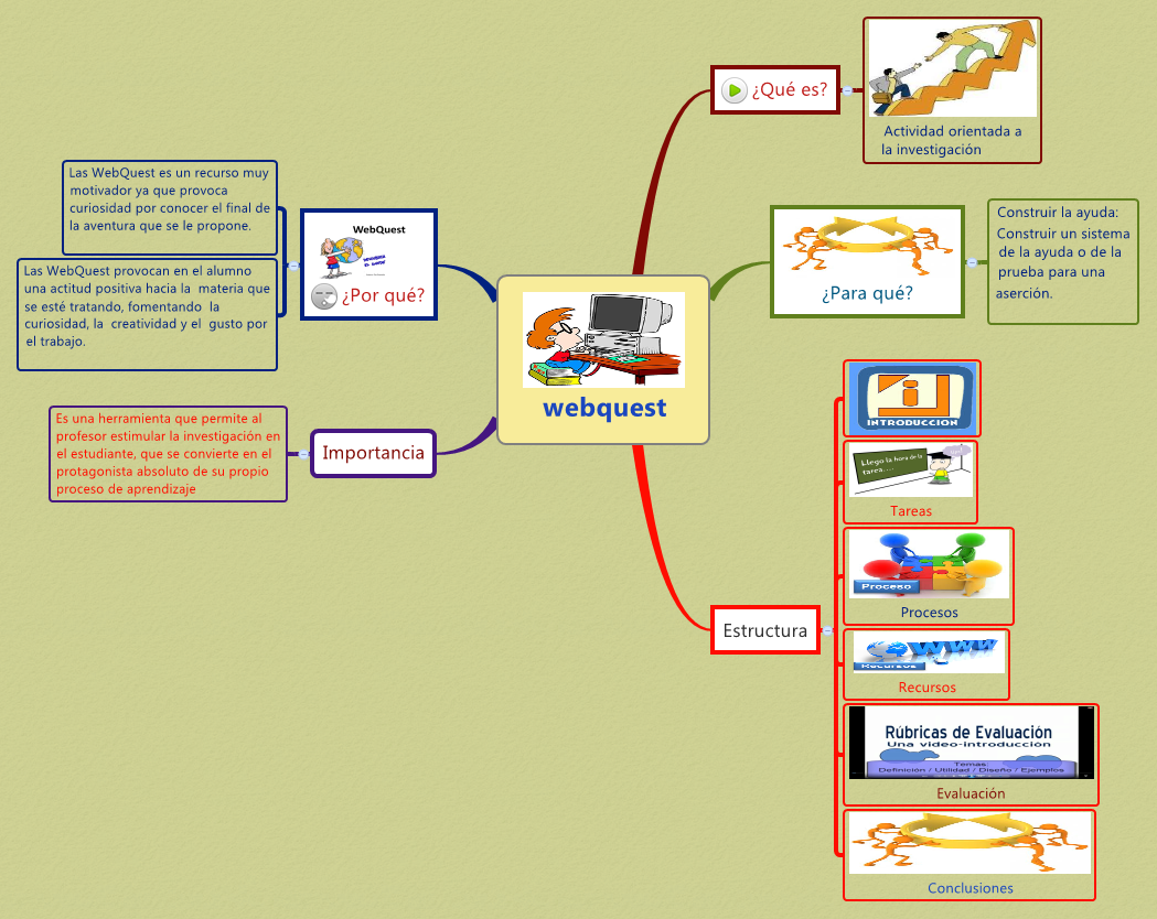 webquest | esteves - Xmind