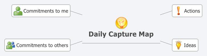 Daily Capture Map | Milo - Xmind