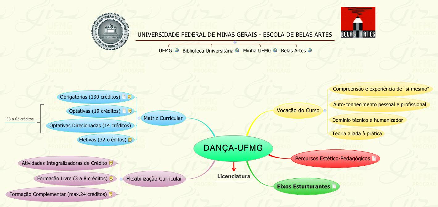 DANÇA-UFMG - Xmind - Mind Mapping App