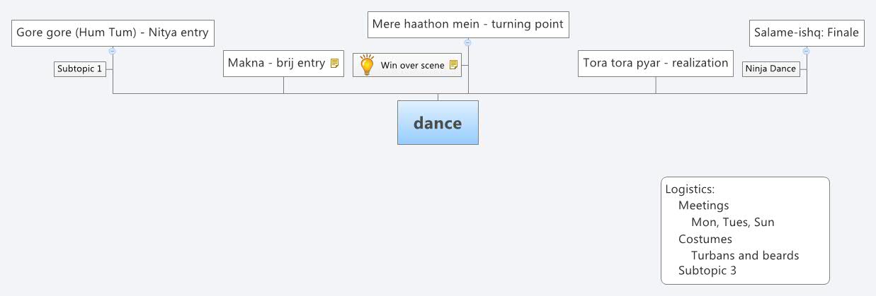 dance - Xmind - Mind Mapping App