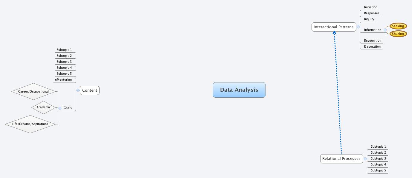 Data Analysis | kgoosey - Xmind