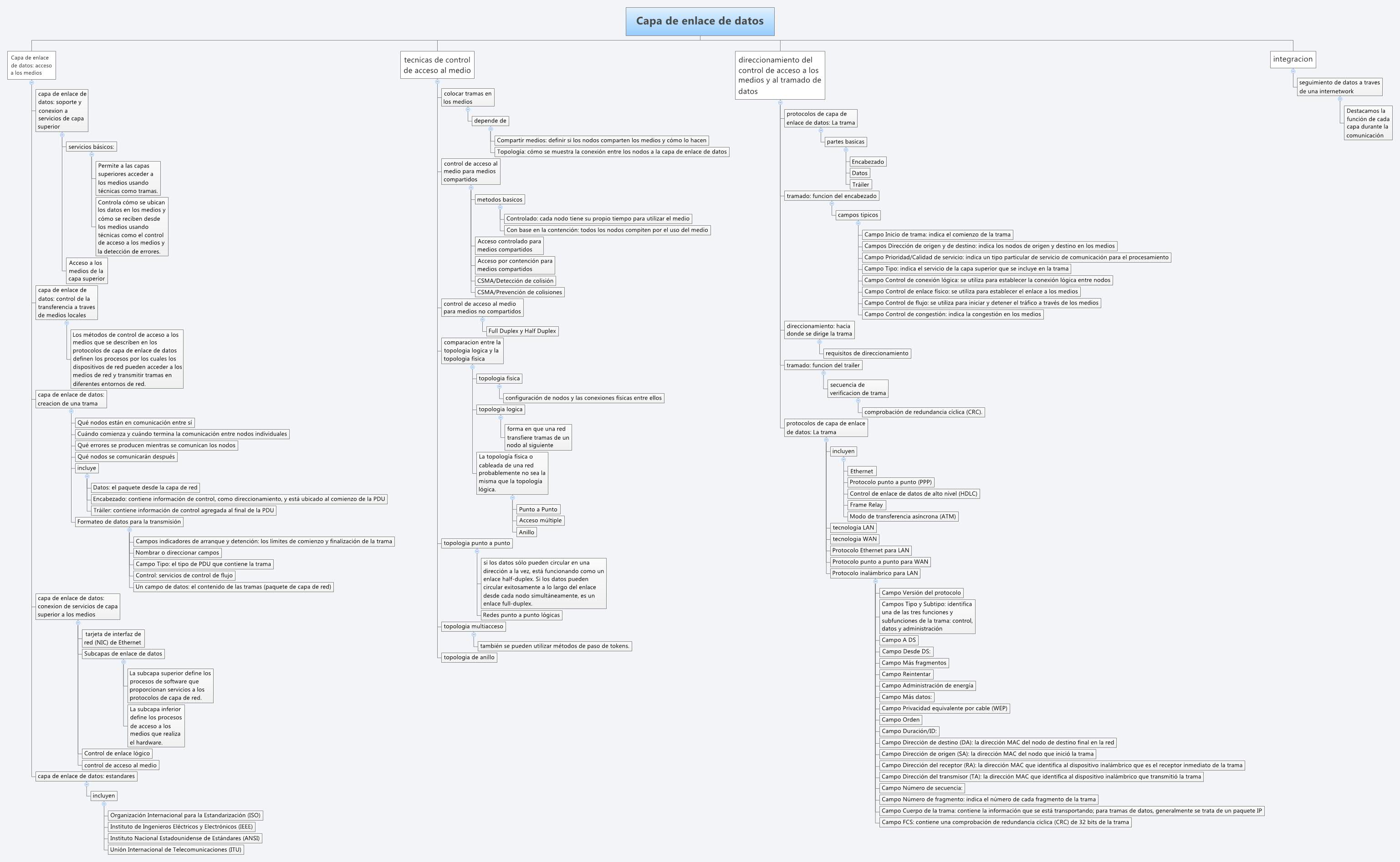 Xmind Share - Xmind - Mind Mapping App