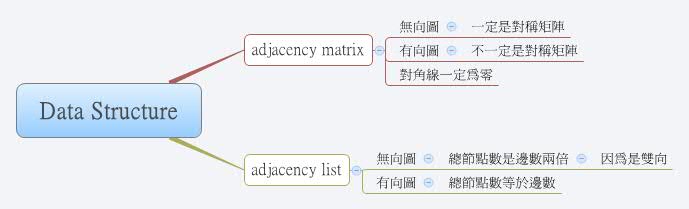 Xmind Share - Xmind - Mind Mapping App