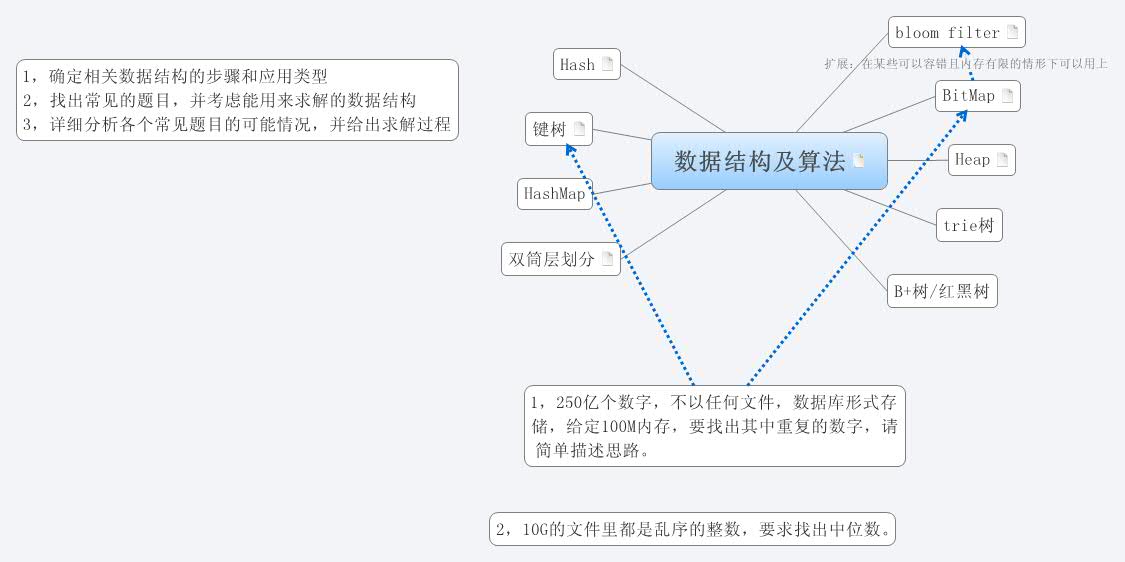 Xmind Share - Xmind - Mind Mapping App