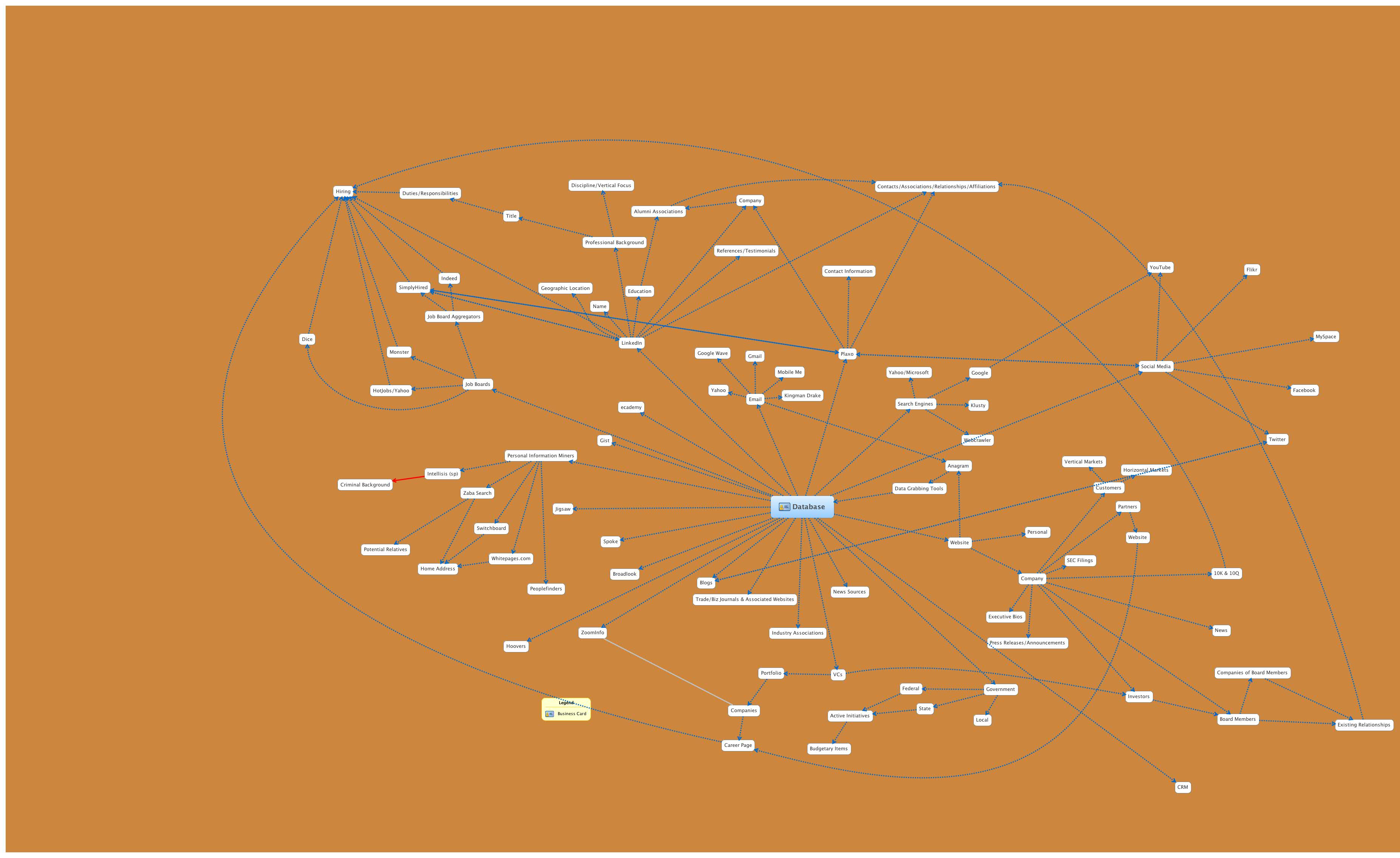 Database | Brian Keith - Xmind