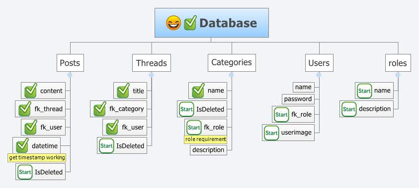 Database - Xmind - Mind Mapping App