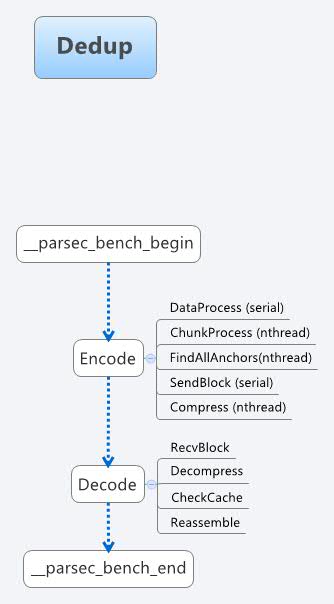 Dedup | wangrs - Xmind