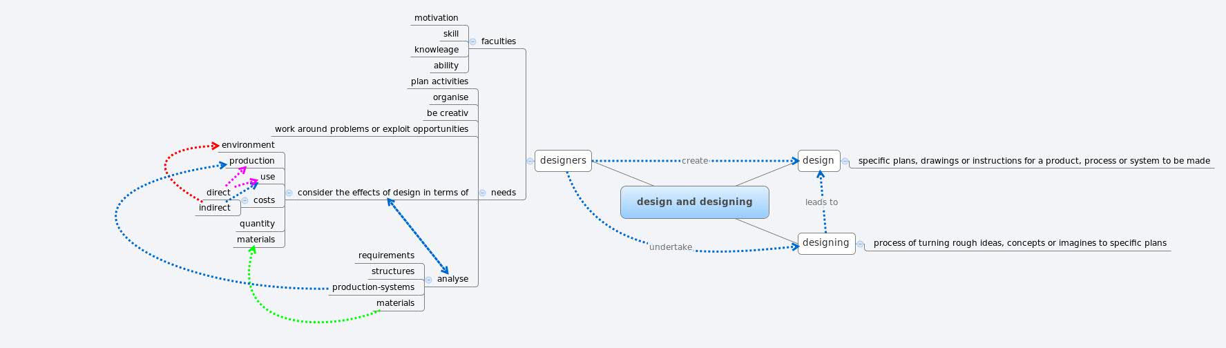design and designing | XMasColara - Xmind