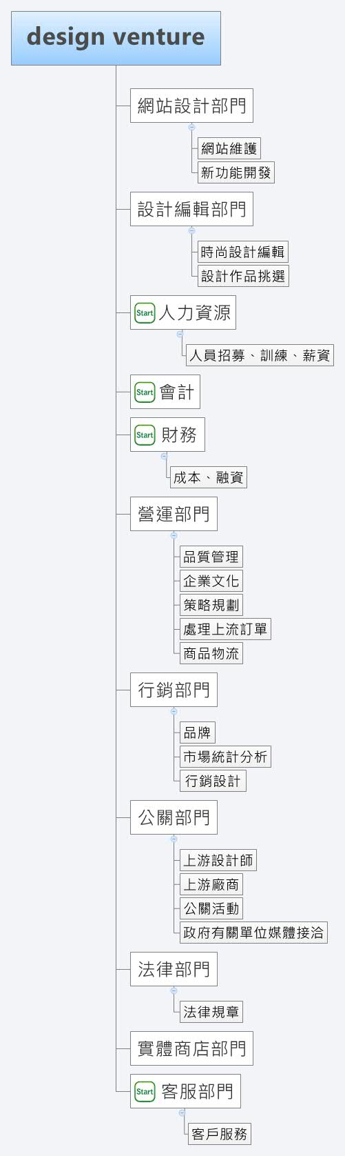 design venture | ian12171987 - Xmind