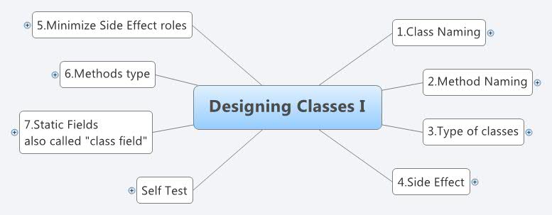 Designing Classes I | lastmaster007 - Xmind