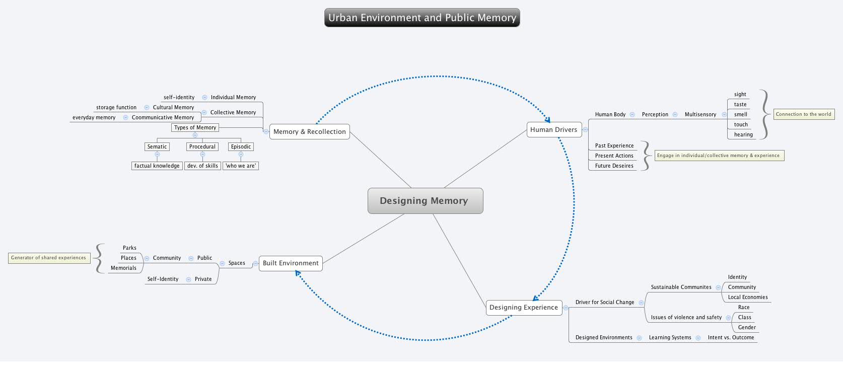 Xmind Share - Xmind - Mind Mapping App