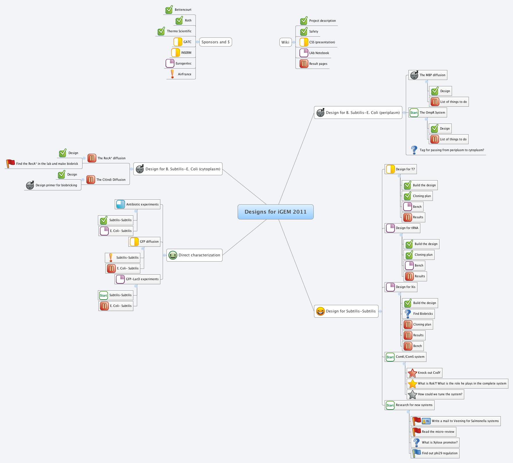 Designs for iGEM 2011 | cparty - Xmind